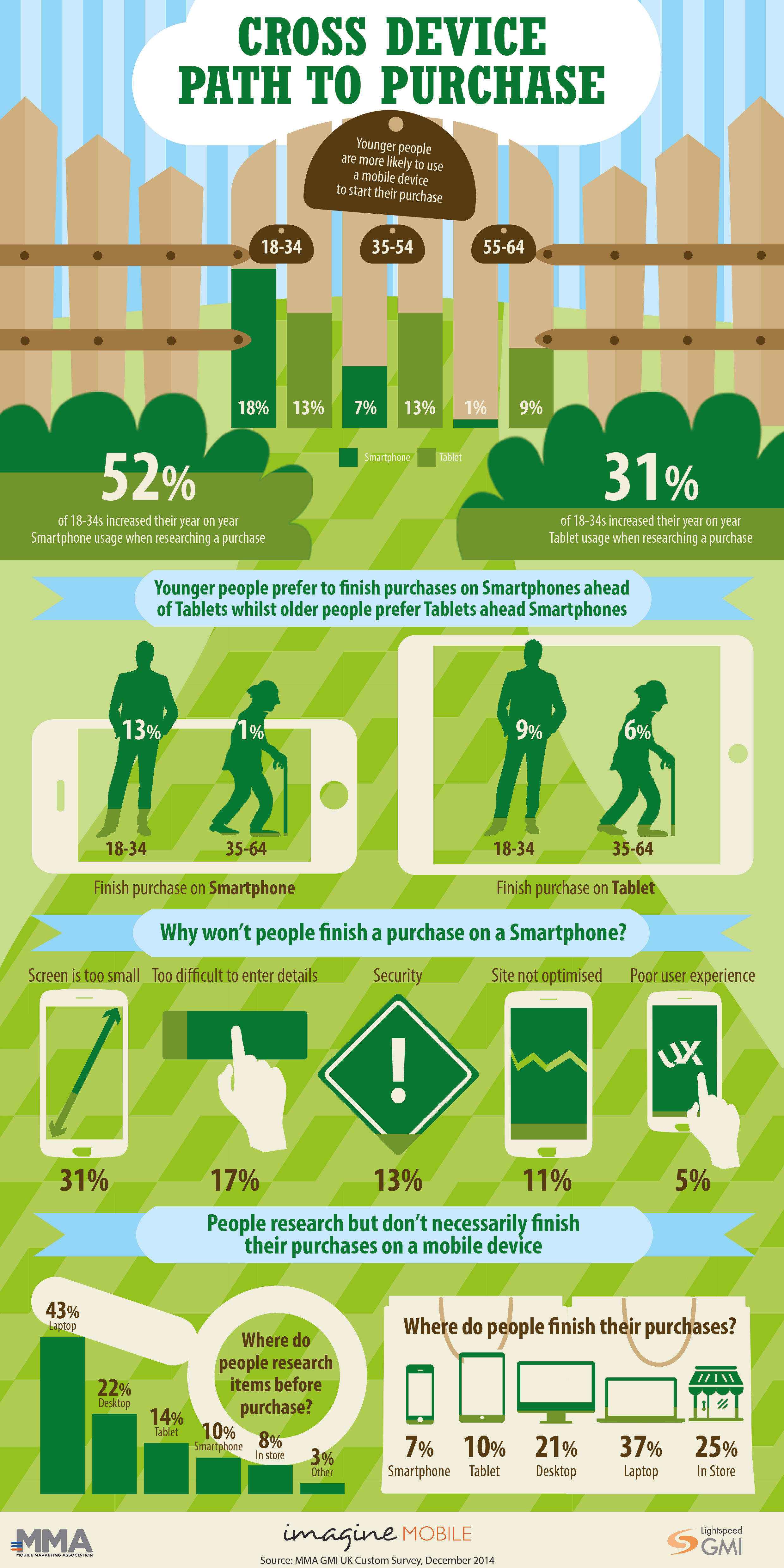 Cross Device Path To Purchase | MMA Global Cross Device Path To Purchase | MMA Global